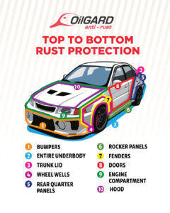 No Drip Oil Spray Rust Protection Valet Car Wash